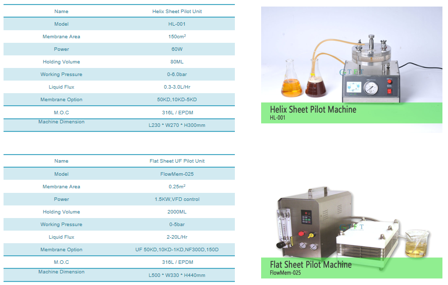 CRP MF/UF/NF/PV Membrane Pilot Machine for Lab Trial– TFT